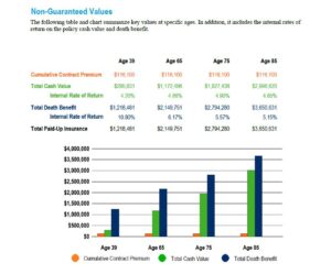 Whole Life Insurance for Children [2026 Guide] | I&E