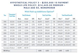Limited Pay Life Insurance: Best Companies & Rates (2026)
