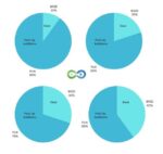 Paid Up Additions Explained: How PUA Riders Work in Whole Life ...