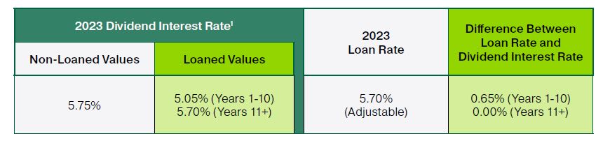 Penn Mutual Life Insurance Company – I&E | Whole Life & Infinite ...