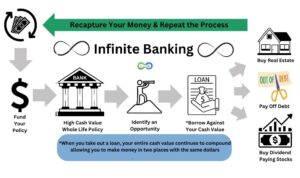 Top 10 Pros and Cons of Infinite Banking [2025 Updated Guide] – I&E ...